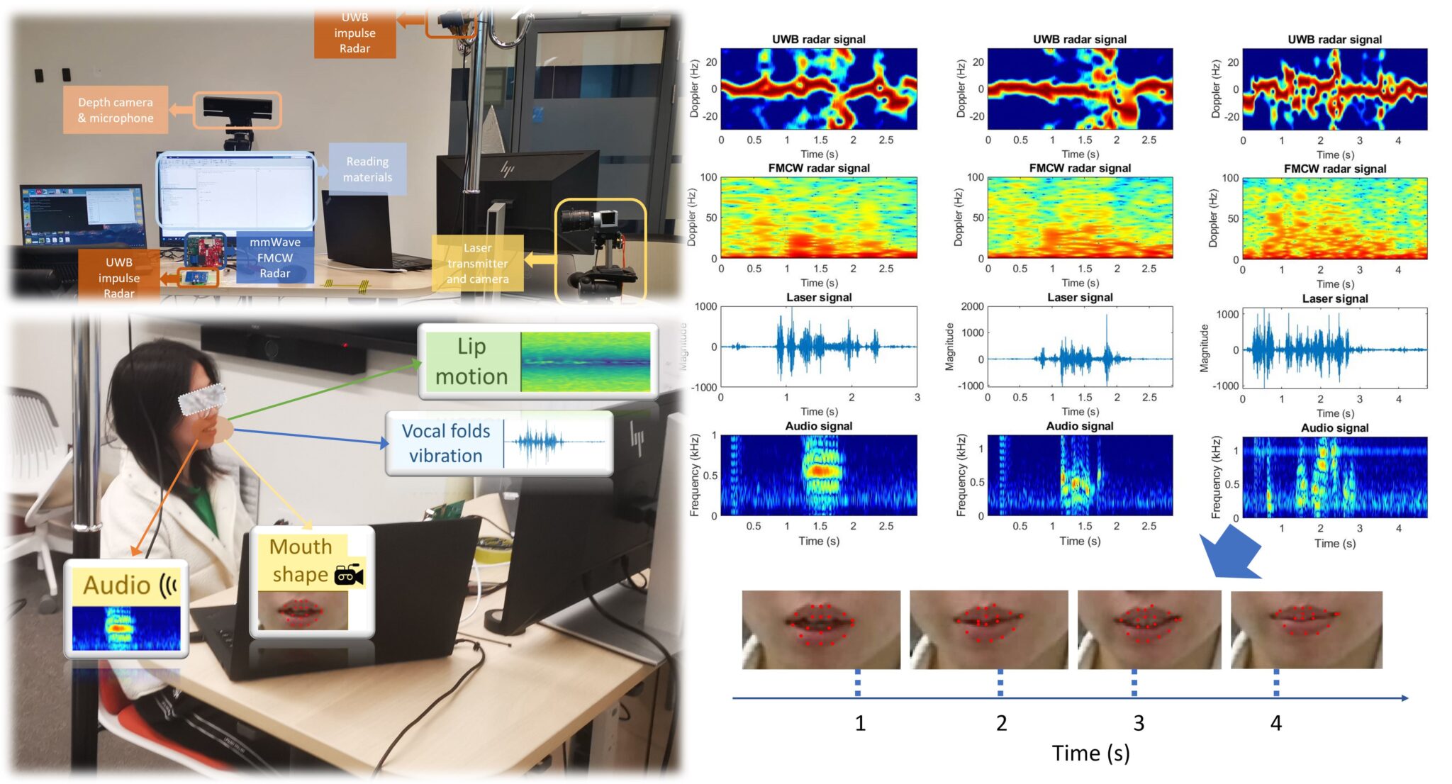 Data on speech analysis to help create applications for voice ...